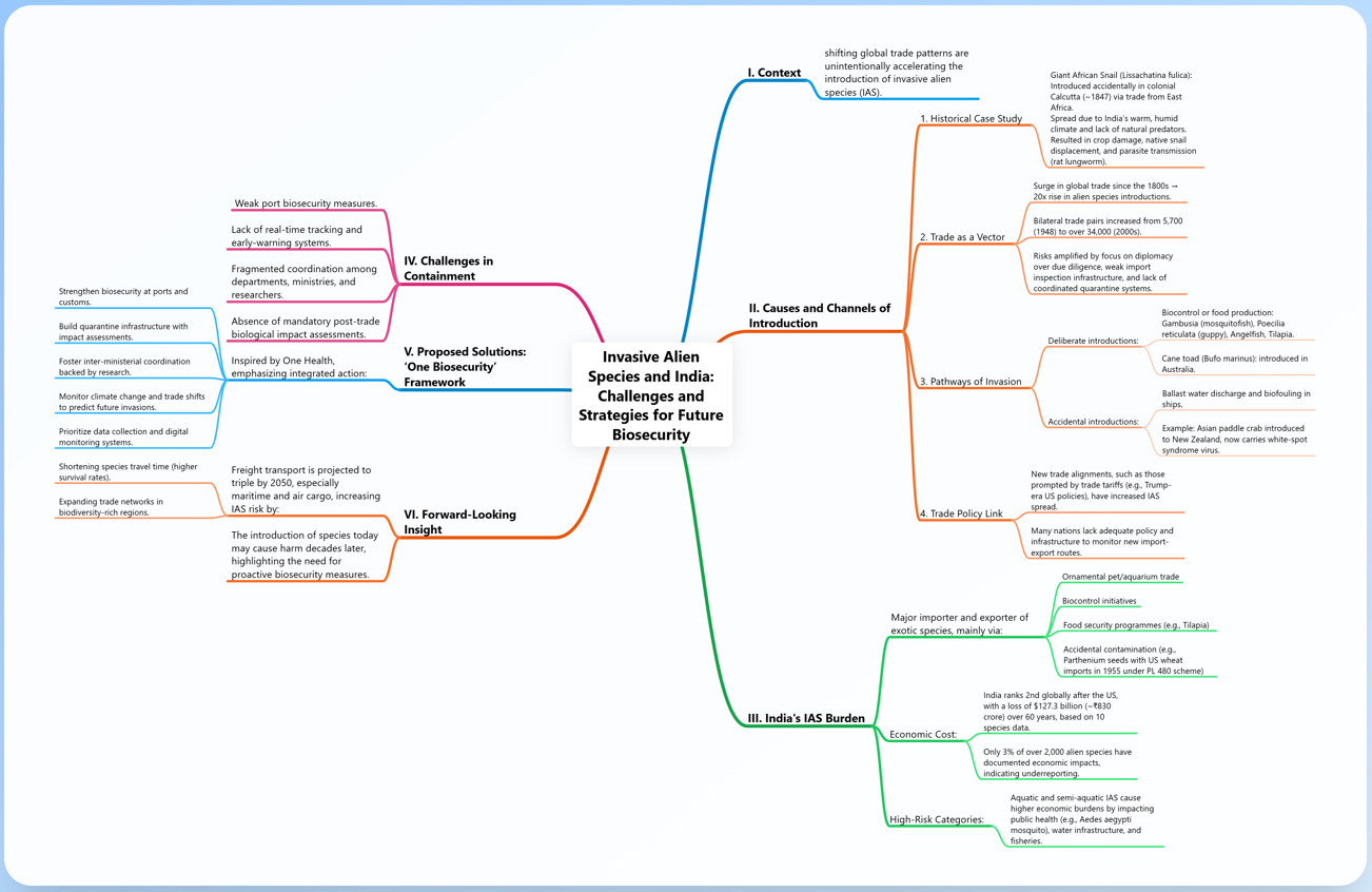 Daily Current Affairs for UPSC | CarpeDiem IAS